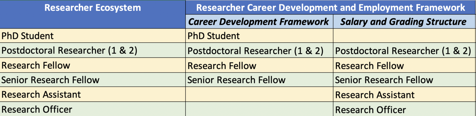 Researcher Career Development Framework | Irish Universities Association